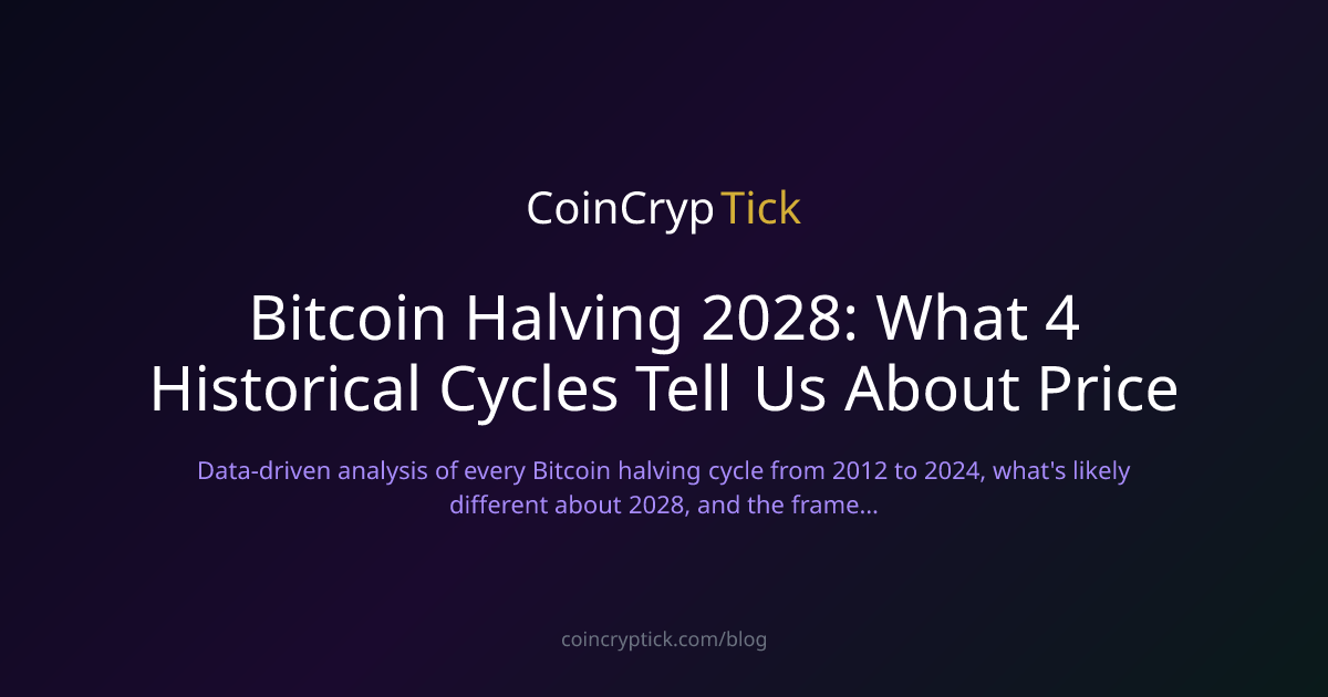 Bitcoin Halving 2028: What 4 Historical Cycles Tell Us About Price